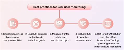 What Is Real User Monitoring Rum Benefits And Best Practices