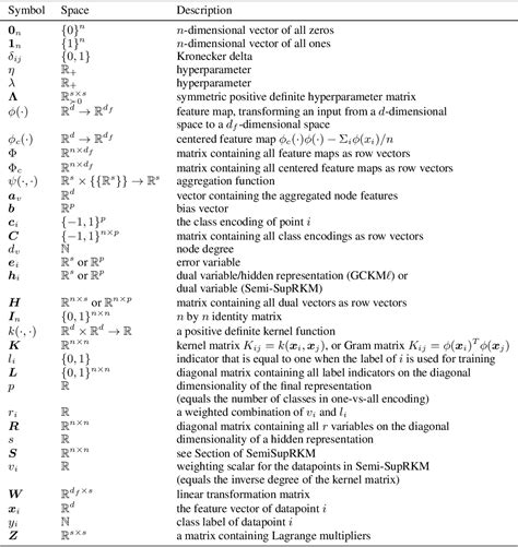 Table 6 From Unsupervised Neighborhood Propagation Kernel Layers For