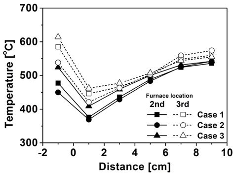 Variation Of Gas Composition Along The Catalyst Layer Fig 3 Download Scientific Diagram
