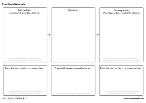 Functional Analysis Worksheet ABC Model