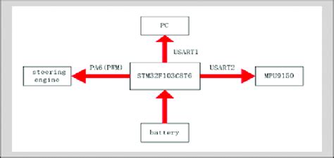 Hardware Design Drawing Download Scientific Diagram