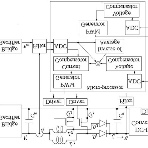 Interleaved Pfc Boost Converter With Dc Dc Converter Load Download