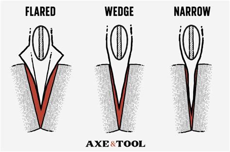 The Best Axes For Splitting Wood Overlanding And More