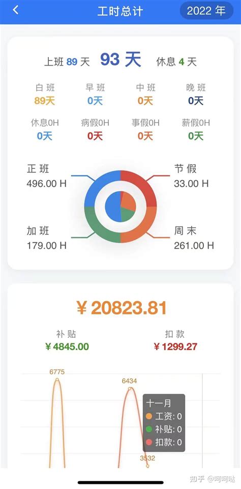 国内真有工资这么高的厂吗 知乎