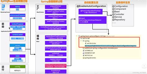 springboot核心原理之 SpringbootApplication
