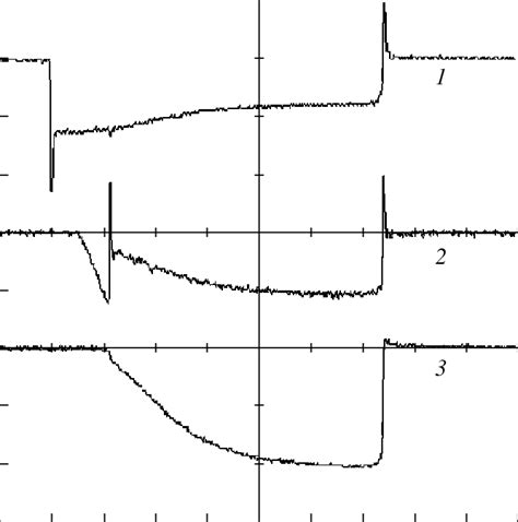 Oscillograms Of 1 The Voltage Pulses Across The Gap 2 Current In
