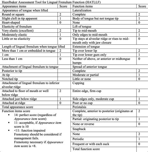 Defining The Anatomy Of The Neonatal Lingual Frenulum