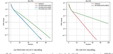 Figure 17 From Evaluation Of Block Encoding For Sparse Matrix Inversion Using Qsvt Semantic