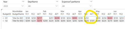 dax how to model current month so conditional formats ignore future