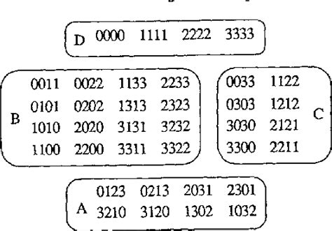 Figure 3 From Requirements For The Synthesis Of Boolean Neural Networks Semantic Scholar
