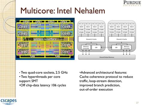 Ppt Multithreaded Algorithms For Graph Coloring Powerpoint