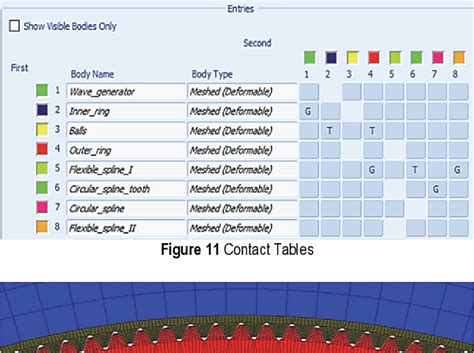 Figure From The Comparison Of The Amount Of Backlash Of A Harmonic Gear System Semantic Scholar