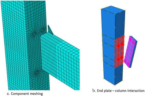 Component Meshing And Interactions Defined Download Scientific Diagram