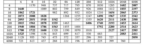 Table 5 From A Comparison Of Regularization Techniques For Shallow Neural Networkstrained On