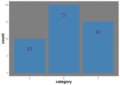 Plot Labels With Ggplot2