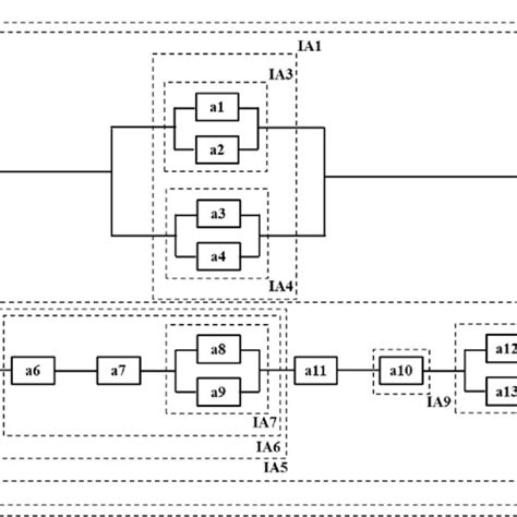 Gtd Equivalent Reliability Block Diagram Rbd Download Scientific