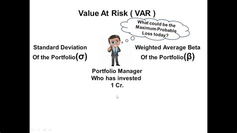 Value At Risk Var Risk Management Calculation Of Var For An
