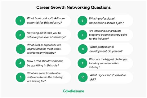 80 Networking Questions For Building Connections At Networking Events