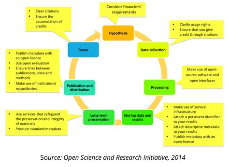 The European Commission Pursues Open Science And Why Its Important