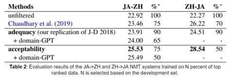 Issue 177 Parallel Corpus Filtering Via Pre Trained Language Models