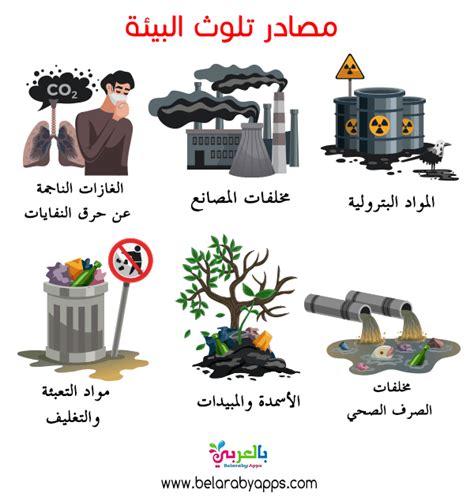 رسومات عن تلوث البيئة البحرية تلوث الماء للاطفال ⋆ بالعربي نتعلم