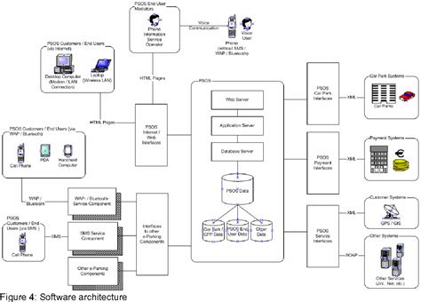 Figure 4 From Parking Space Optimization Services A Uniformed Web