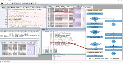 Mpc5777c Secure Boot Not Work With Expected Process Nxp Community
