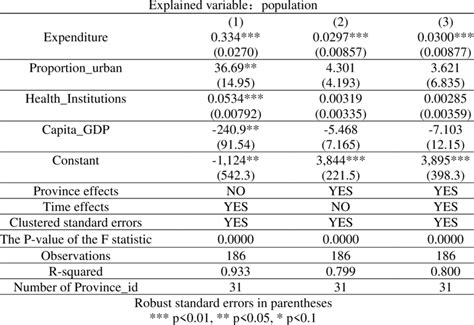 Stata Comes With Fixed Effect Estimates For Panel Data Download