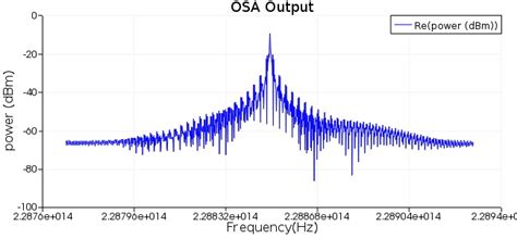 Optical Ring Modulator Ring Interconnect Element Ansys Optics