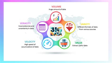 Understanding The 5 Vs Of Big Data Unveiling Its Characteristics By Emerging India Analytics