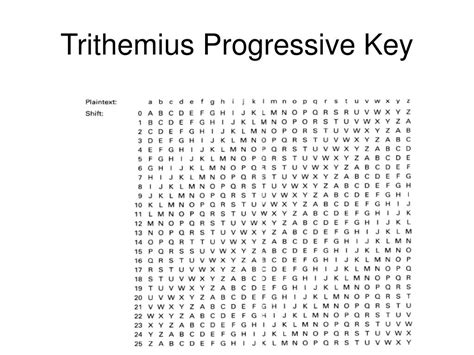 Ppt Network Security Encryption And Decryption Powerpoint