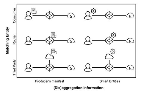 Disaggregation Strategies Download Scientific Diagram