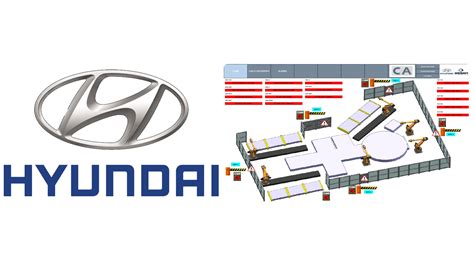 Robot Line Scada Ca Engineering