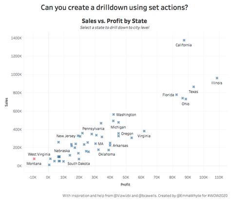 5 Creative Use Cases Of Tableau Set Actions The Data School Down Under