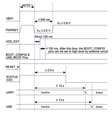 NuttX RTOS For PinePhone Phone Calls And Text Messages