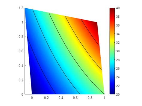Interpolation2d