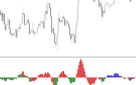 Svs Oscillator Mt4 Indicator Download For Free Mt4collection
