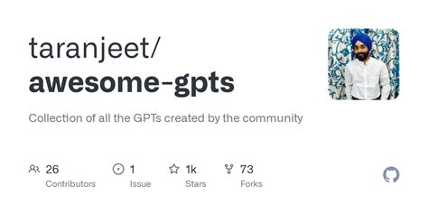 GitHub Taranjeet Awesome Gpts Collection Of All The GPTs Created By The Community