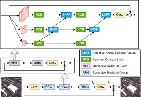 Figure 5 From An Image Enhancement Method For Domestic High Resolution Remote Sensing Satellite