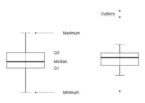 Chapter 5 Exploring A Single Variable Learning Statistics With Cogstat