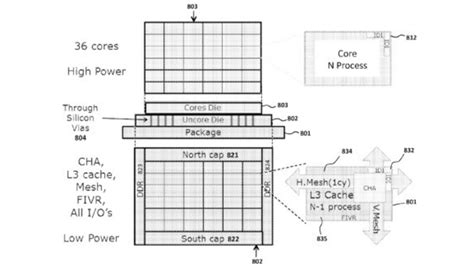 Tsmc Will Manufacture 3d Stacked Wow Chips In 2021 Claims Executive