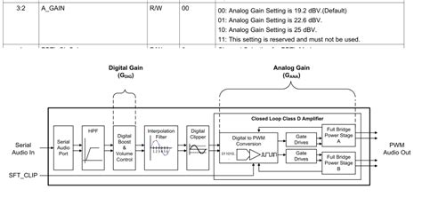TAS M Internal Circuit Topology For Analog Gain Setting Audio Forum Audio TI E E