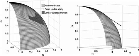 Example Linear Approximation From Literature Equation Download Scientific Diagram