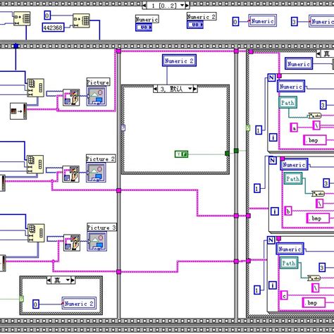 Reading And Writing Program Of LabVIEW Serial Communication Download Scientific Diagram