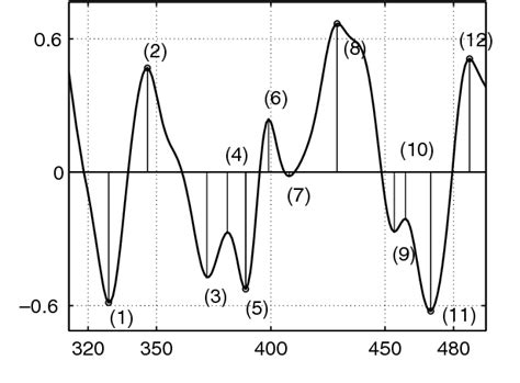 Figure 3 From Applications Of Hidden Markov Models In Bar Code Decoding