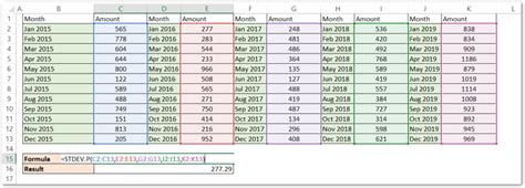 Stdev P Function In Excel Uses And Examples Excel Unlocked