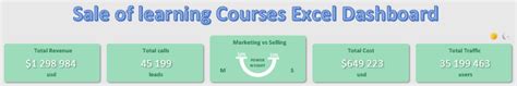 Analysis Sale Of Learning Courses Excel Dashboard Download