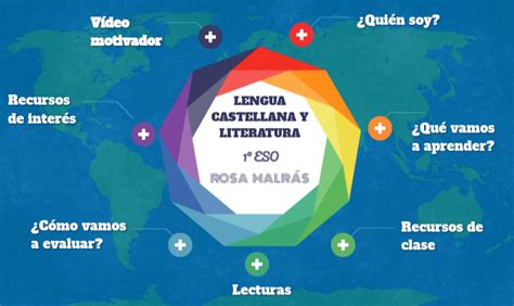 Lengua Castellana Y Literatura 1º De Eso