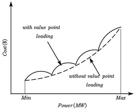 Paper On Reinforcement Learning For Heat And Power Dispatch Energies Mdpi Posted On The Topic