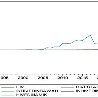 Forecasting Results With The Dynamic Method Download Scientific Diagram